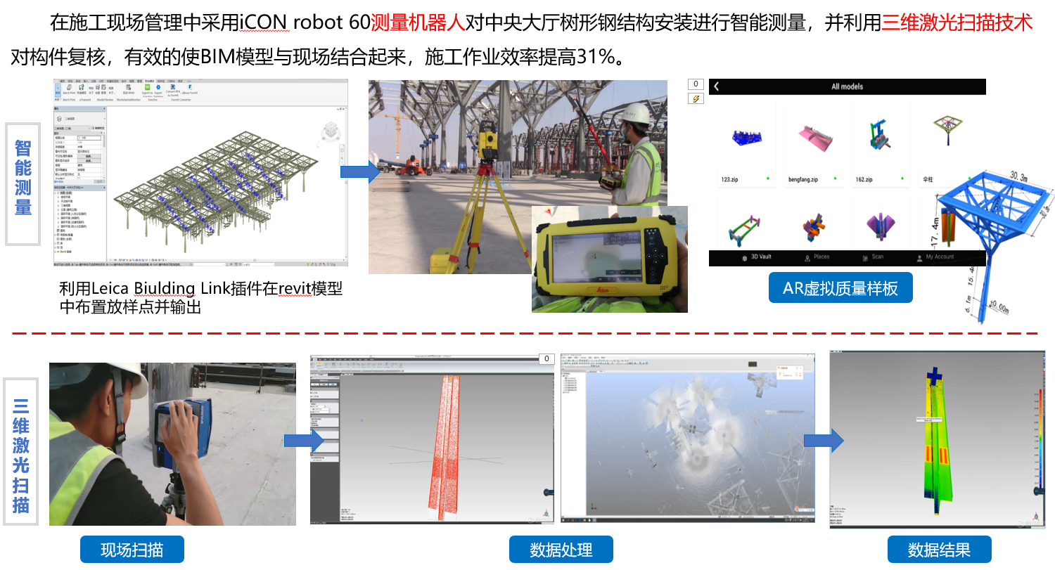 “建模大师杯”全国BIM建模网络争霸赛 - 国家会展中心工程