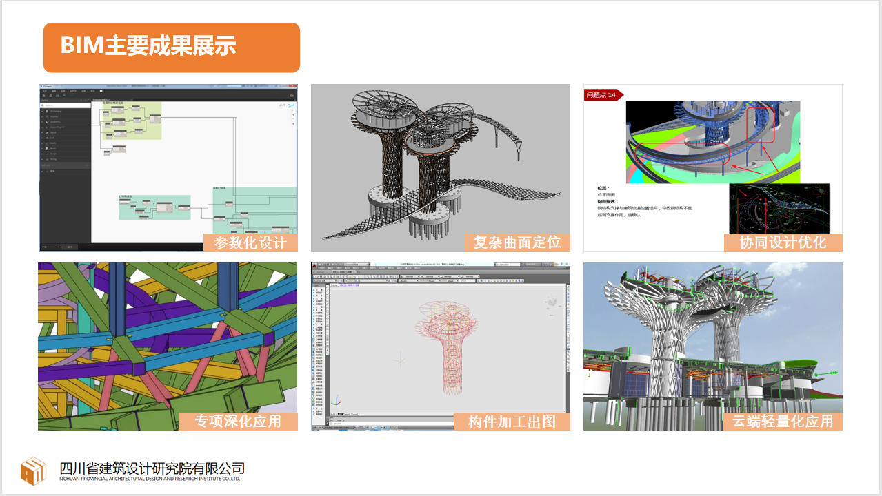 “建模大师杯”全国BIM建模网络争霸赛 - 雨林之心